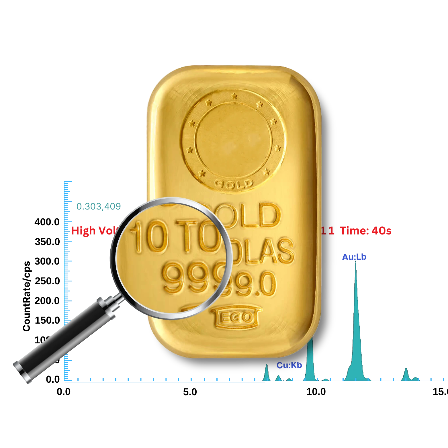 Buy Gold Testing Machine India – XRF Gold Tester | Maxsell